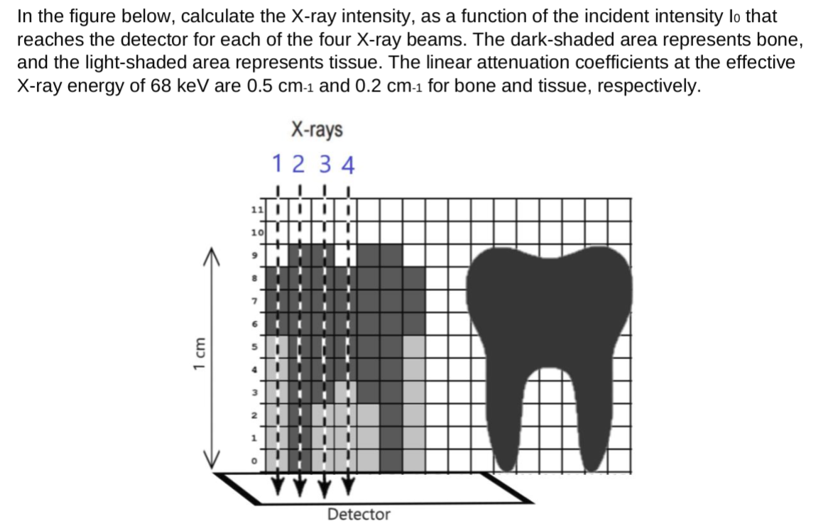 In the figure below, calculate the X-ray intensity, | Chegg.com