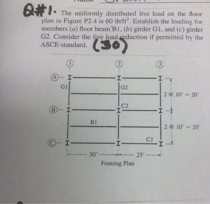 Solved The uniformly distributed live load on the floor plan | Chegg.com