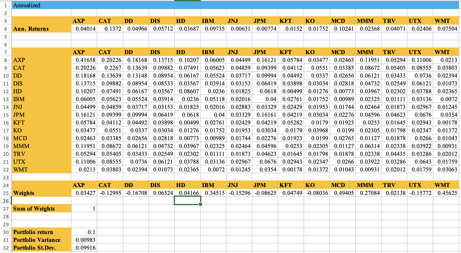 Use the provided template file that has the annual | Chegg.com