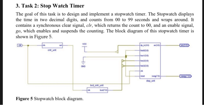 Create The Verilog Source File S For A Stopwatch