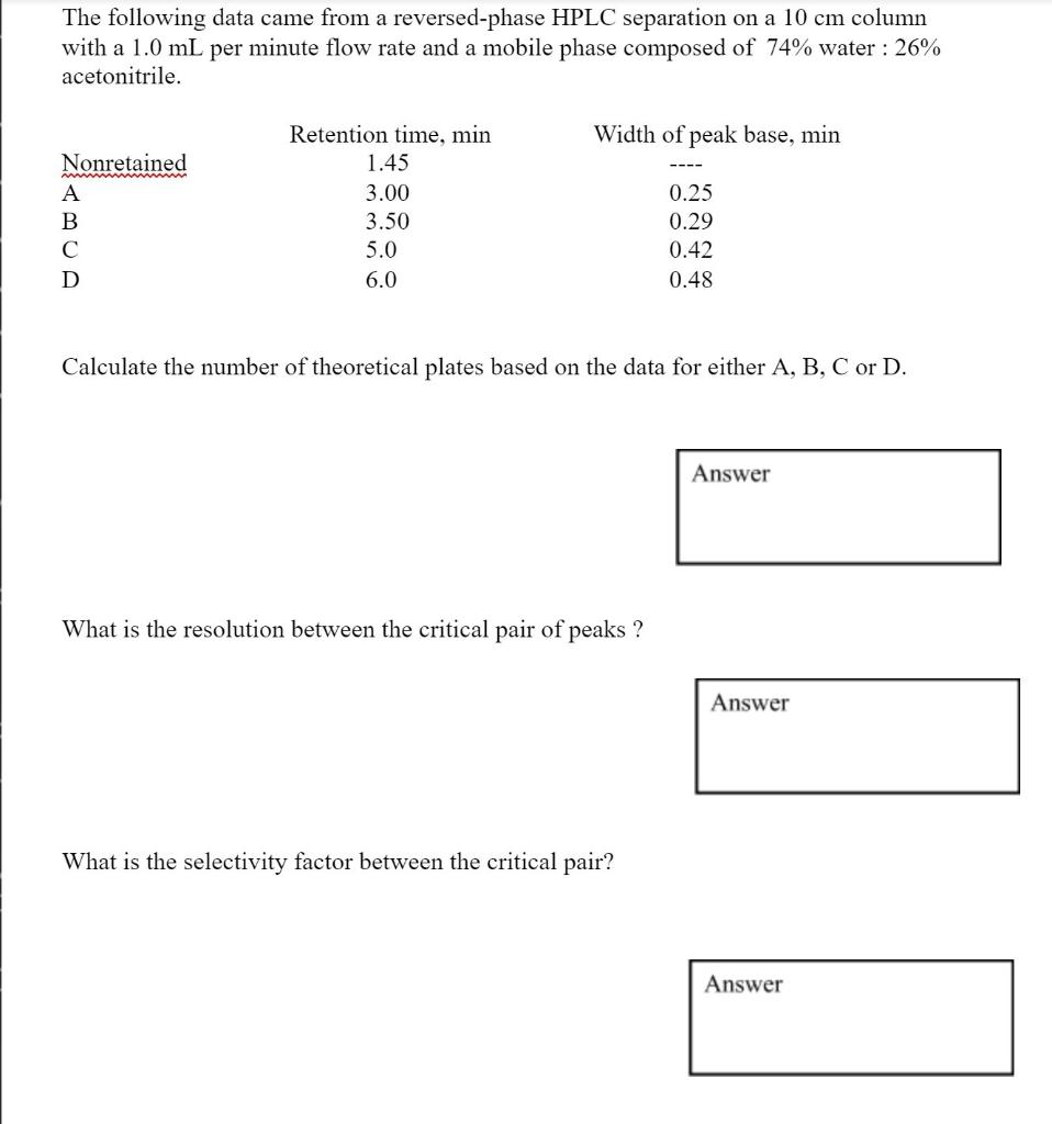 Solved The following data came from a reversed-phase HPLC | Chegg.com