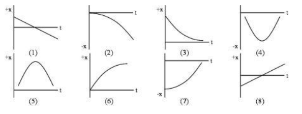 Solved Which of these position vs. time graphs above | Chegg.com