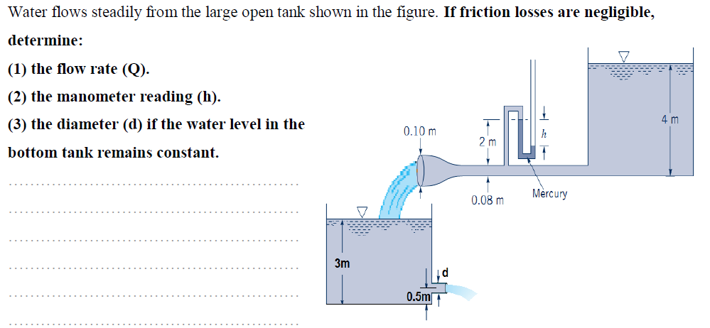 Water flows steadily from the large open tank shown | Chegg.com