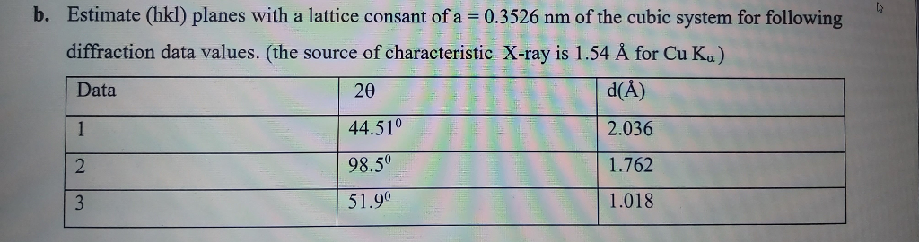 Solved b. Estimate (hkl) planes with a lattice consant of a | Chegg.com
