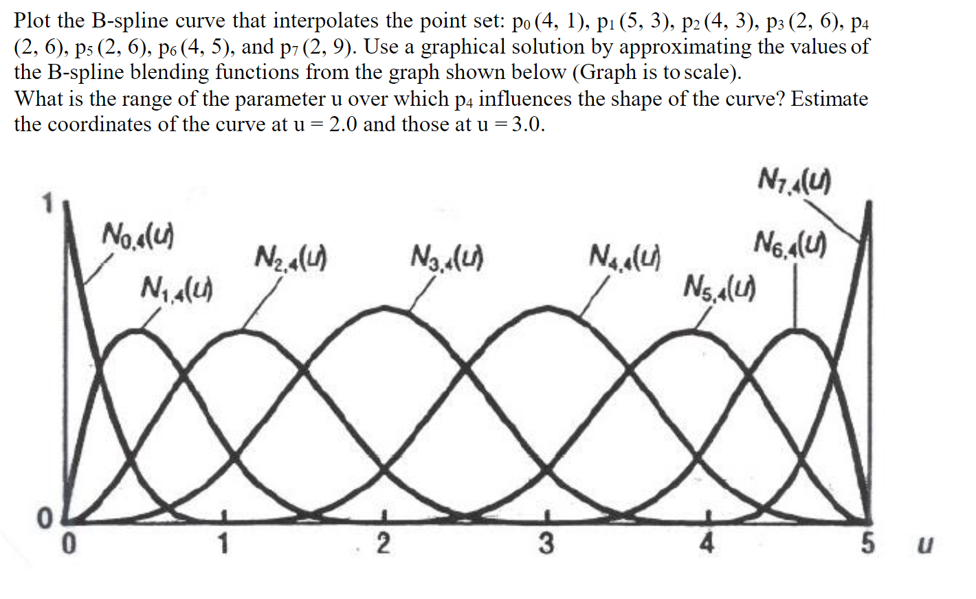 Plot the B-spline curve that interpolates the point | Chegg.com