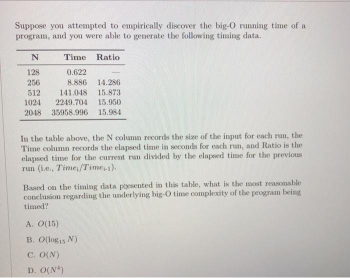 Solved Suppose you attempted to empirically discover the | Chegg.com