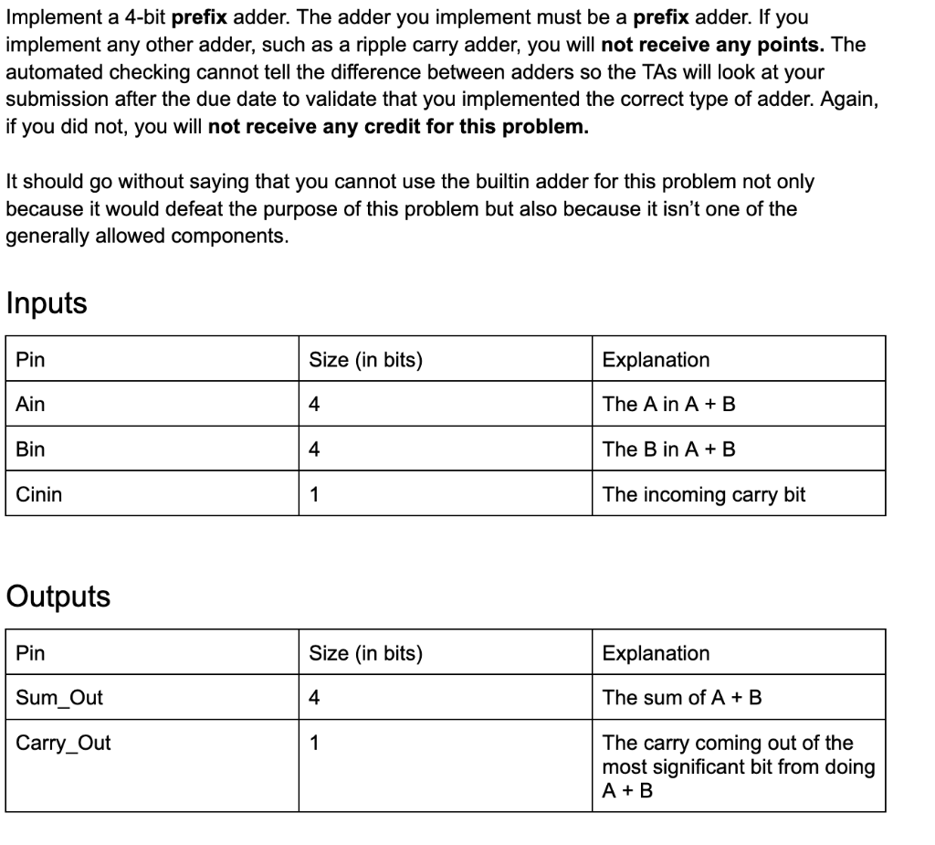 Solved Implement a 4-bit prefix adder. The adder you | Chegg.com