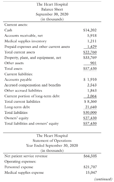 Solved The Heart Hospital Balance Sheet September 30, 2020 | Chegg.com
