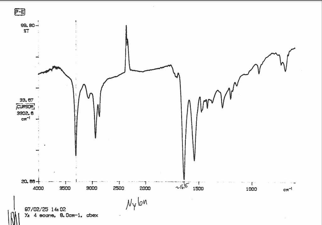 Solved I am working on the Preparation and Properties | Chegg.com