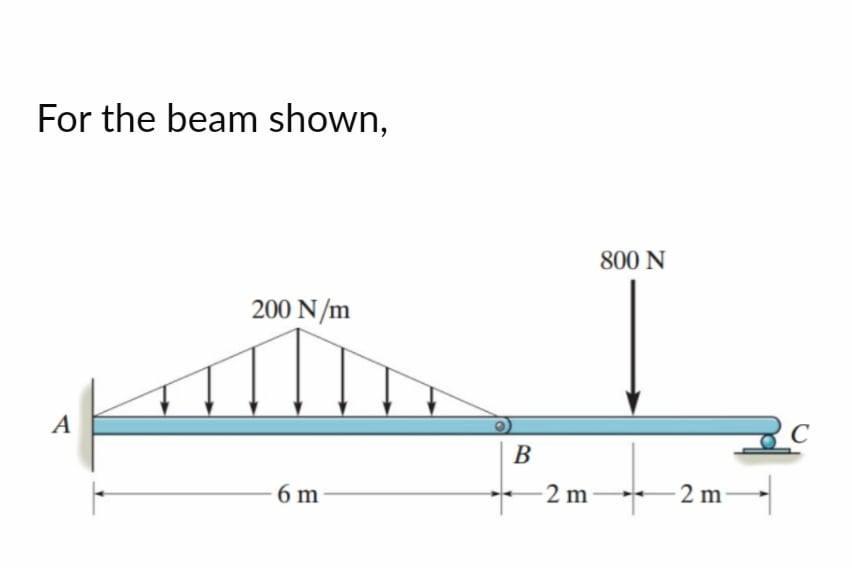 Solved For the beam shown, 800 N 200 N/m 1 A С B 6 m -2 m 2 | Chegg.com