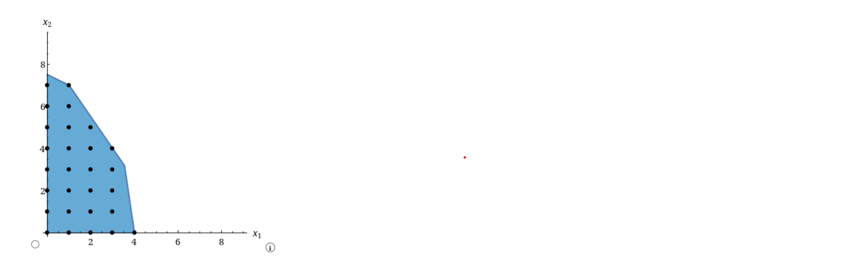 Solved Consider the following all-integer linear program. | Chegg.com