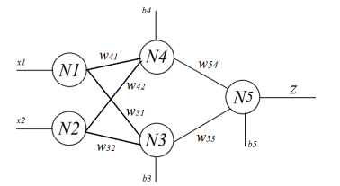 Solved Back propagation for a multilayer neural network as | Chegg.com