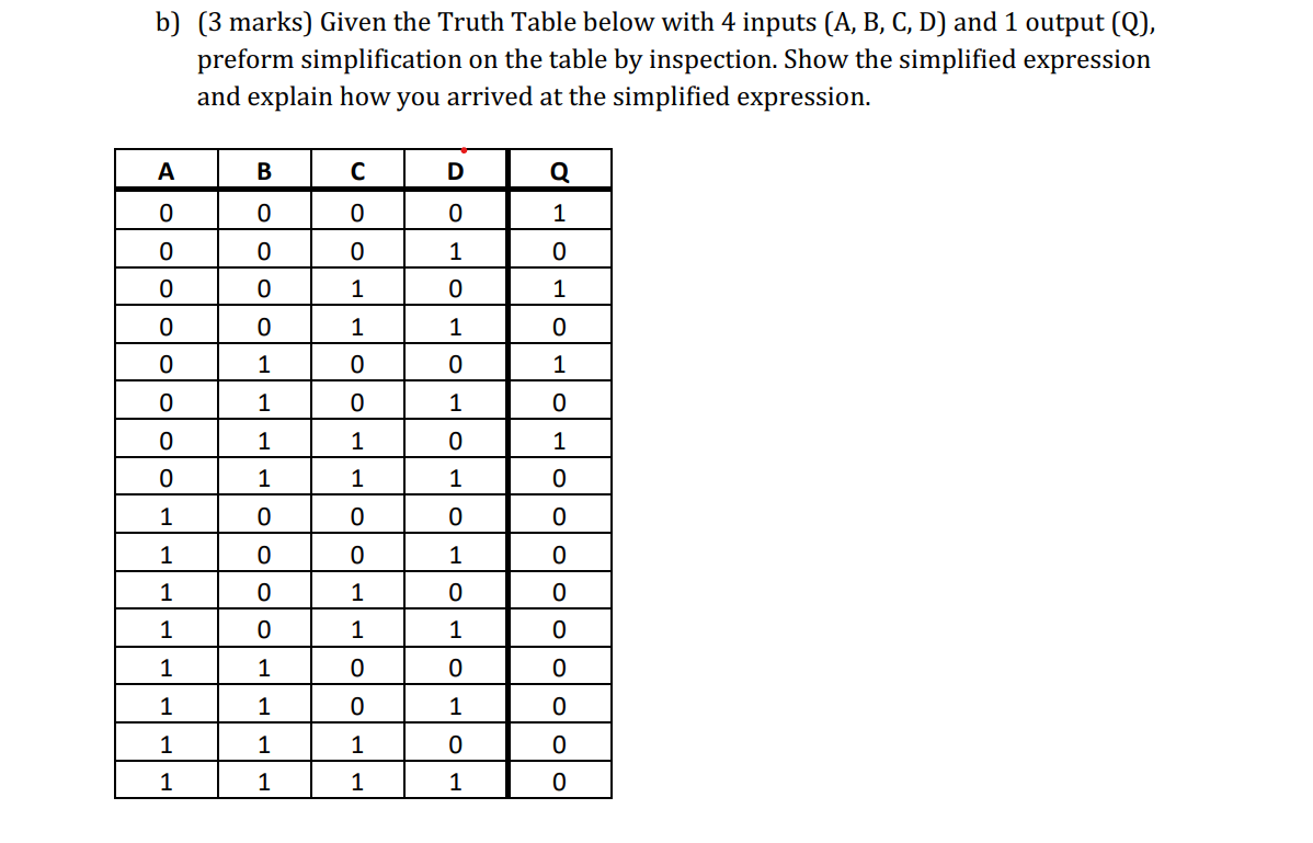 Solved b) (3 marks) Given the Truth Table below with 4 | Chegg.com