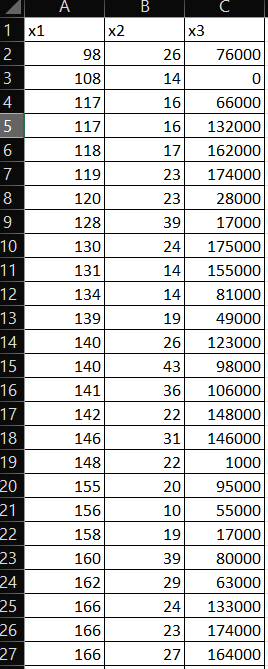 Solved \begin{tabular}{|r|r|r|r|} \hline 1 & & x2 & x3 \\ | Chegg.com