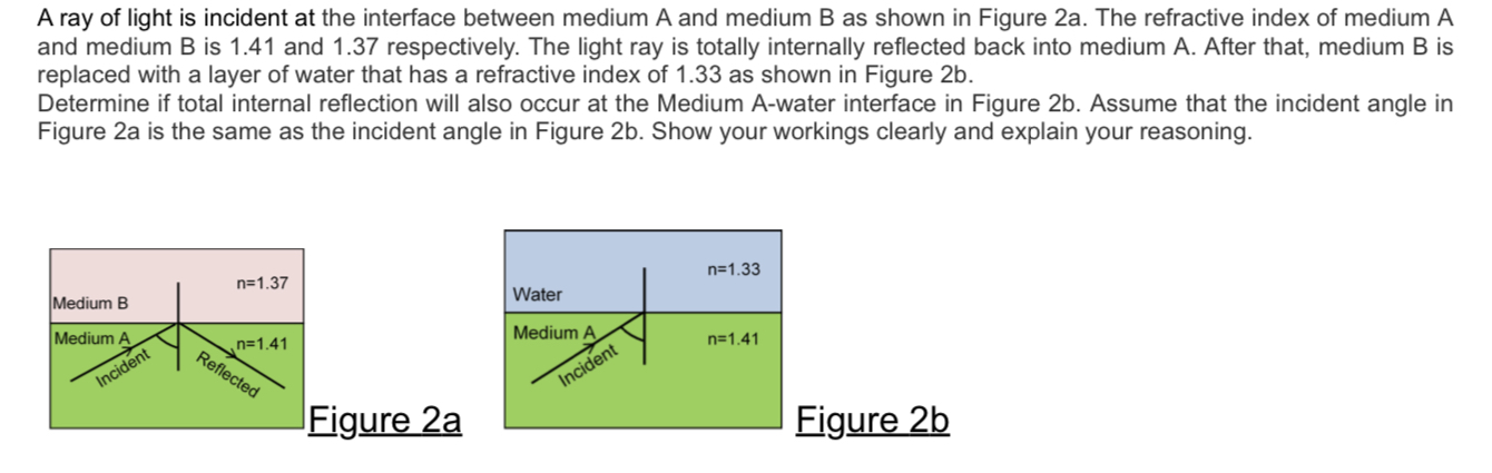 Solved A ray of light is incident at the interface between | Chegg.com