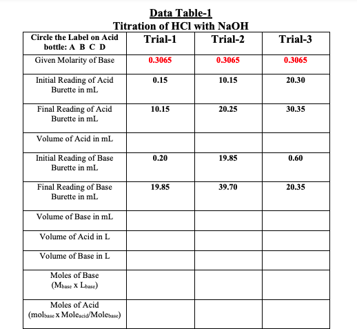 Solved Data Table-1 Titration of HCl with NaOHAverage | Chegg.com