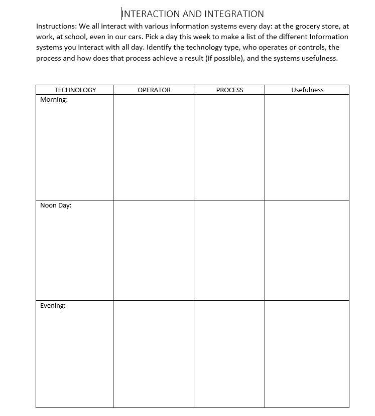 Solved Instructions: We all interact with various | Chegg.com