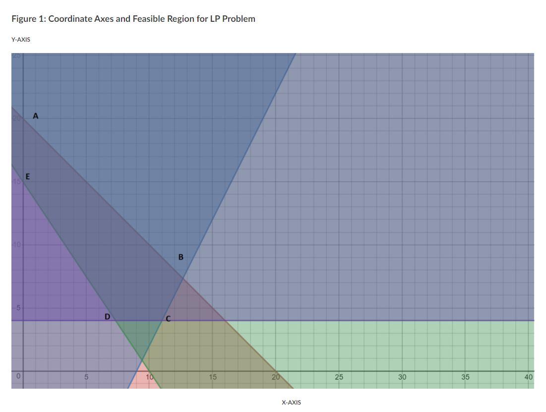 Solved Examine the LP formula shown below. I have already | Chegg.com