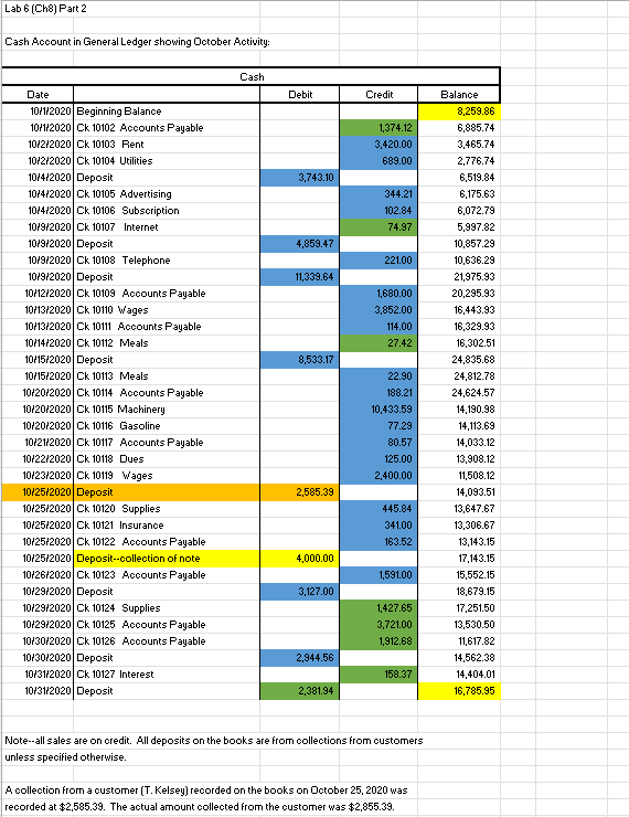 Solved Balance per books Add: Less: Correct balance Journal | Chegg.com