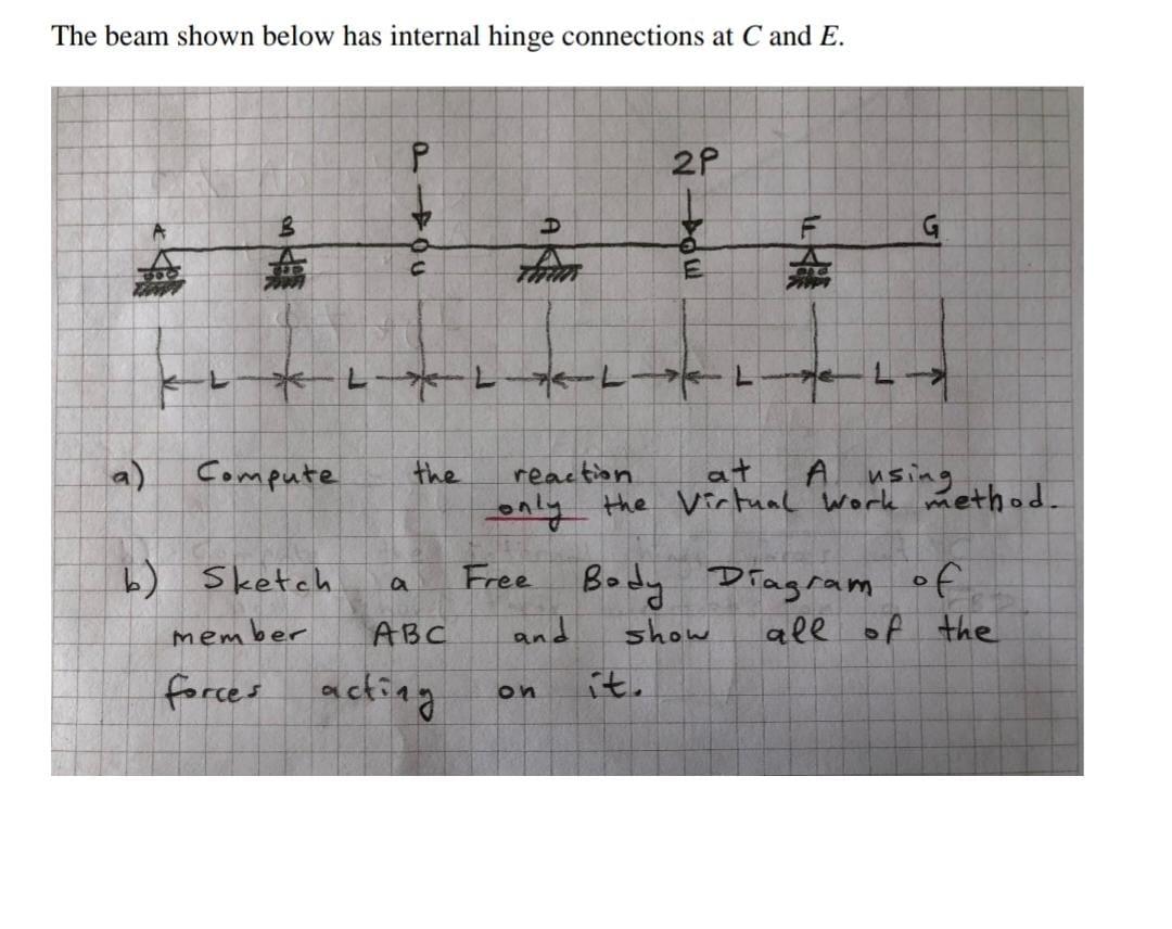 Solved The beam shown below has internal hinge connections | Chegg.com