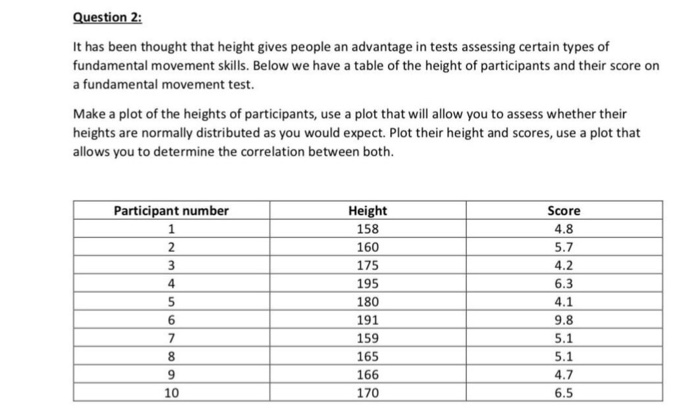 Solved Question 2 It has been thought that height gives | Chegg.com