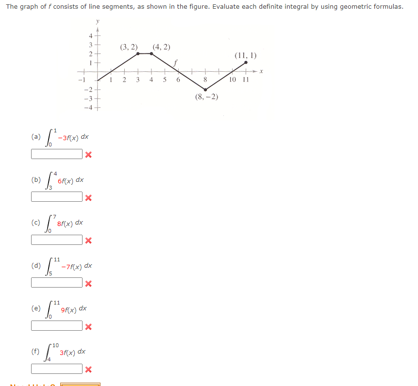 Solved The graph of f consists of line segments, as shown in | Chegg.com