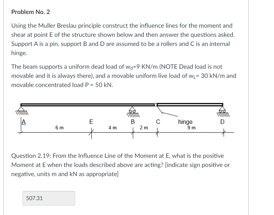 Solved Using the Muller Breslau principle construct the | Chegg.com