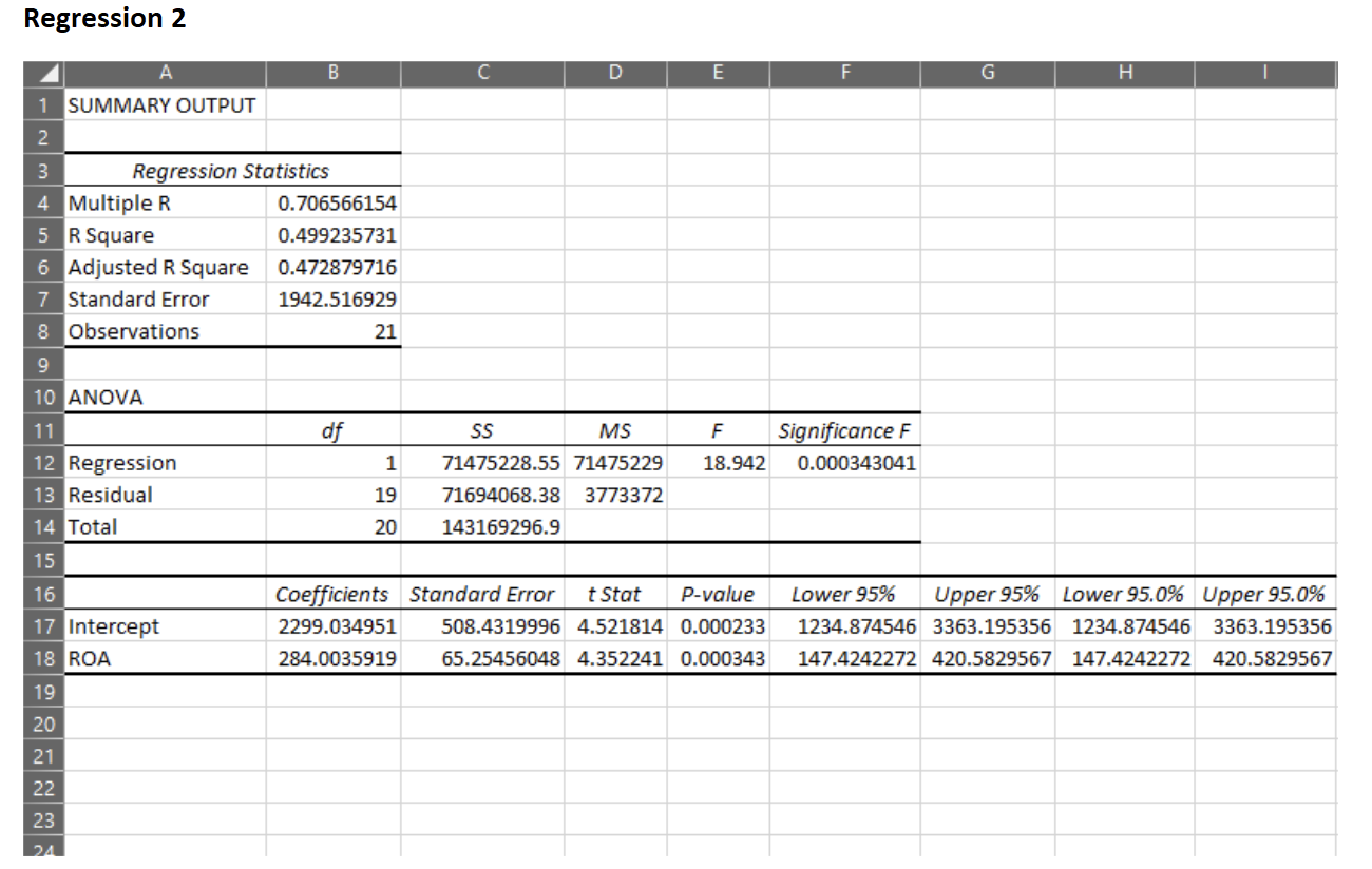 Solved Q1. the screenshot of the two regression results. | Chegg.com