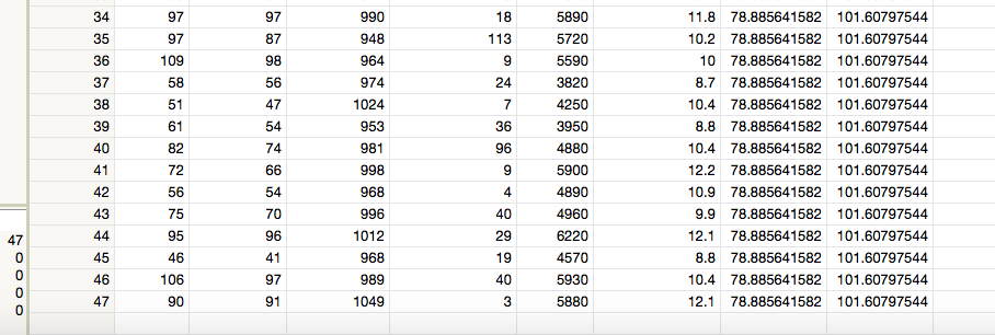 Solved 2. Use Analyze Fit Model in JMP to run a multiple | Chegg.com