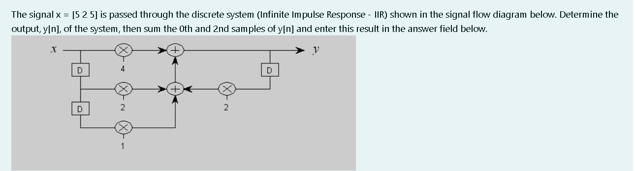 Solved The signal x = [5 2 5] is passed through the discrete | Chegg.com