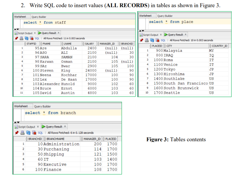 Solved 2. Write SQL code to insert values (ALL RECORDS) in | Chegg.com