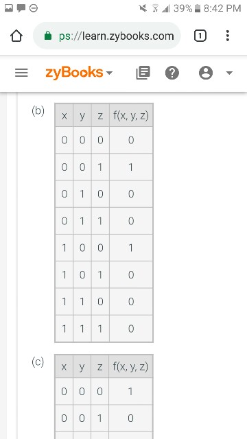 Solved Draw a circuit that computes the function described | Chegg.com