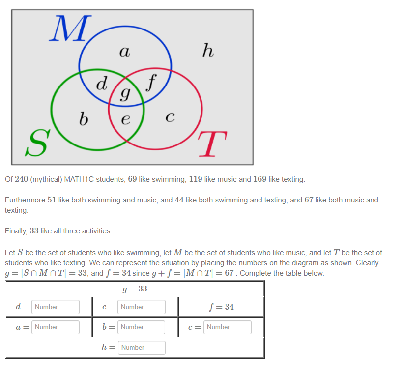 Solved For two sets A and B the Inclusion-Exclusion | Chegg.com