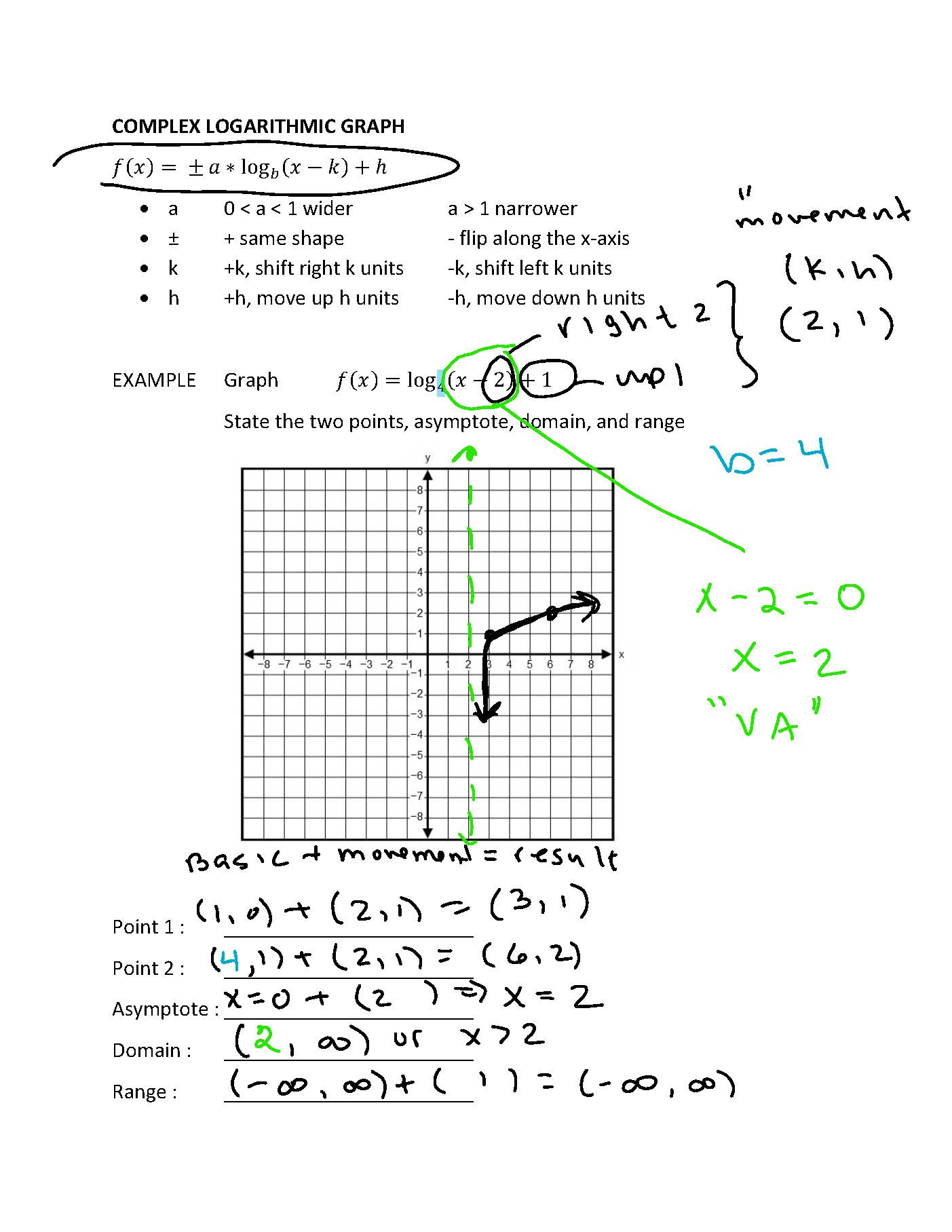 Solved State the two points, asymptote, domain, and range | Chegg.com