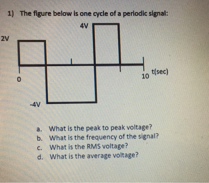 Solved The figure below is one cycle of a periodic signal: | Chegg.com