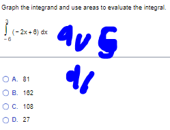 Solved Graph the integrand and use areas to evaluate the | Chegg.com