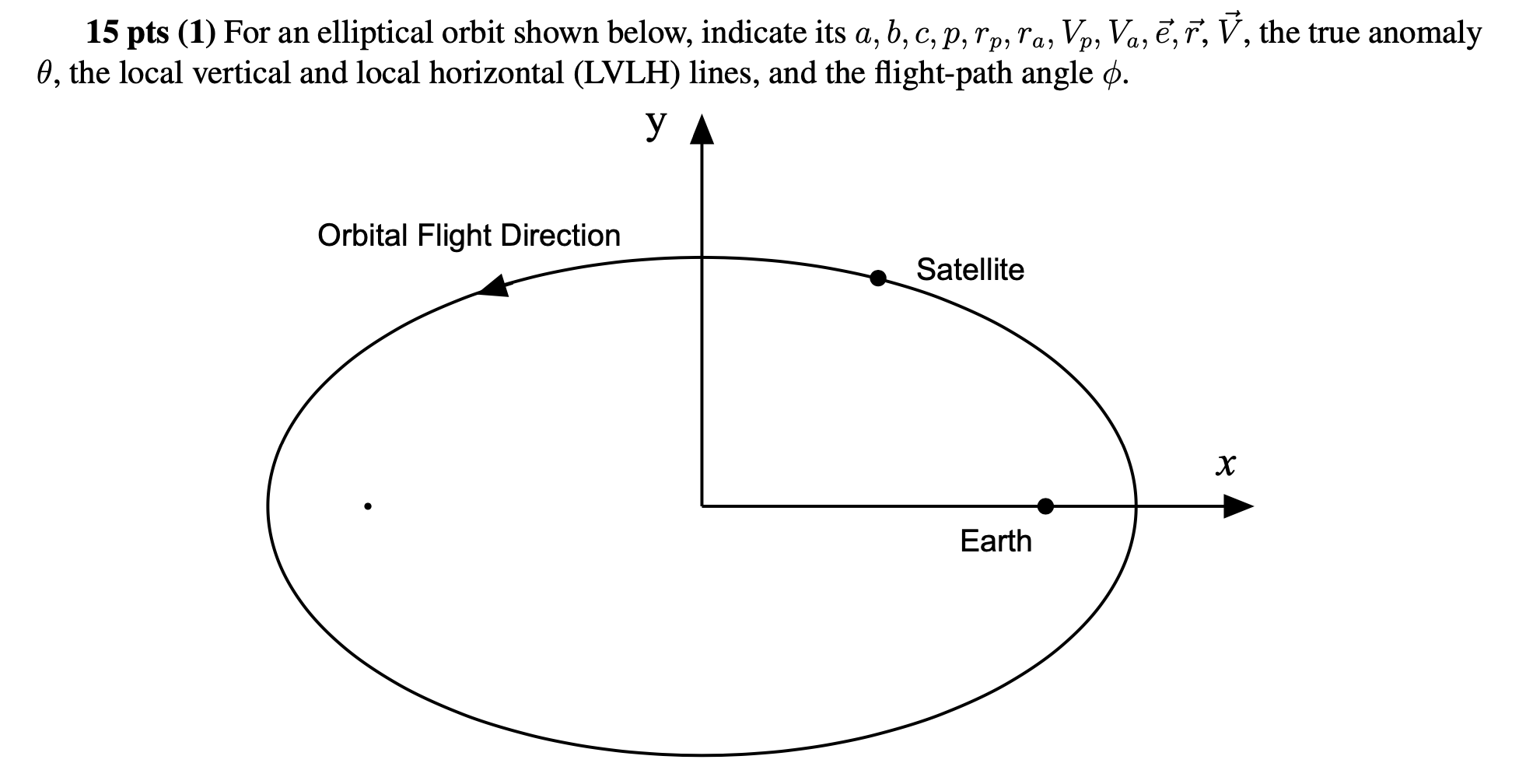 Solved 15 pts (1) For an elliptical orbit shown below, | Chegg.com