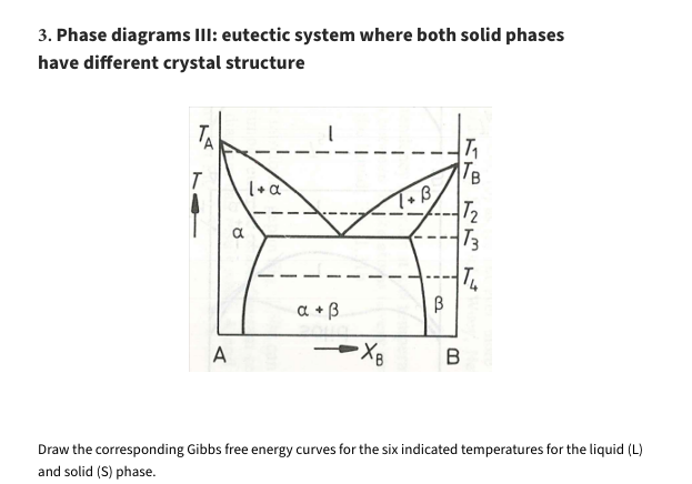 Solved Phase diagrams III: eutectic system where both solid | Chegg.com
