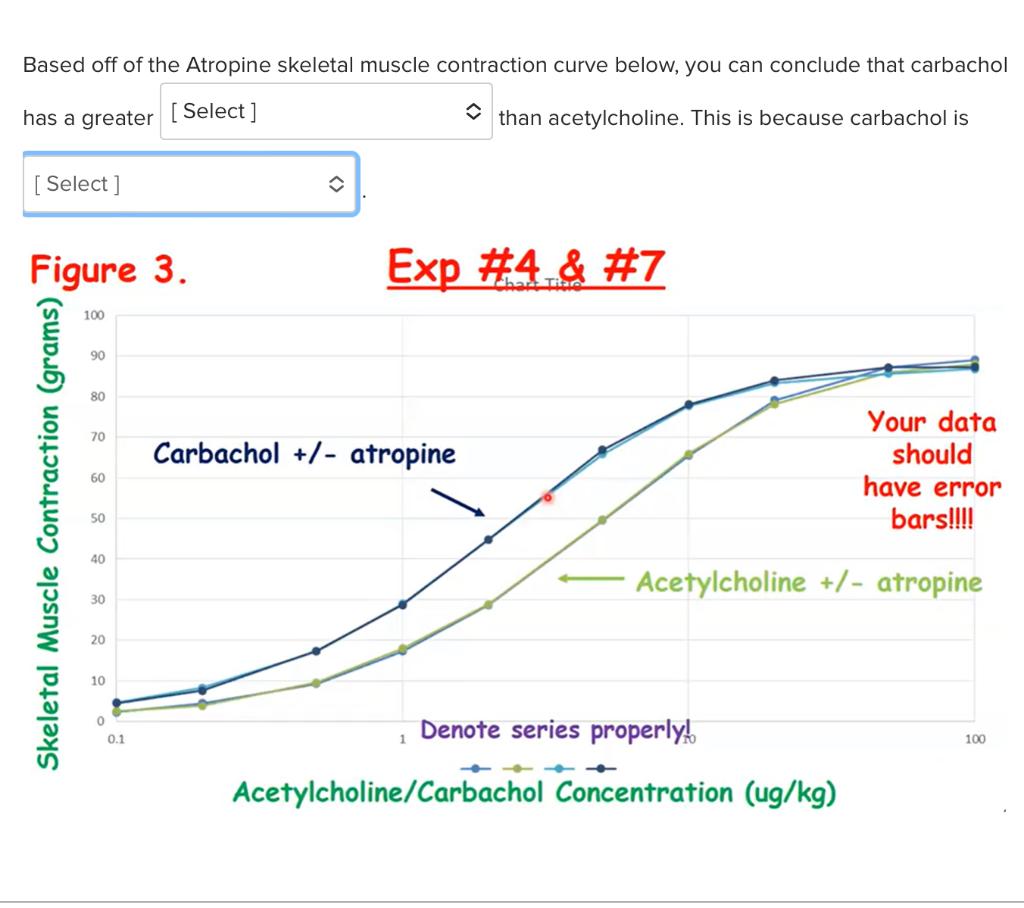 Solved #1 [select] Options -EC50 -Vmax -Efficacy -potency | Chegg.com