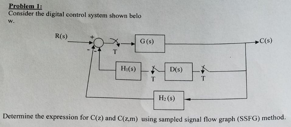 Problem 1: Consider the digital control system shown | Chegg.com