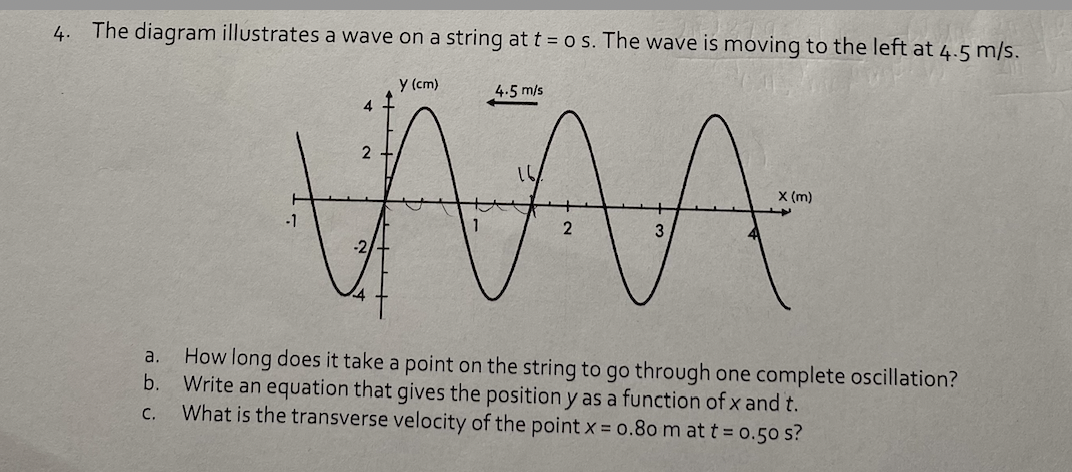 Solved 4. The diagram illustrates a wave on a string at t=0 | Chegg.com