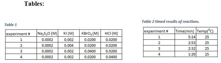 Solved Help with understanding the questions (2) - | Chegg.com