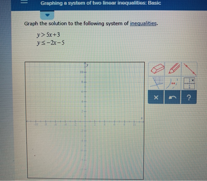 Solved Graphing a system of two linear inequalities: Basic | Chegg.com