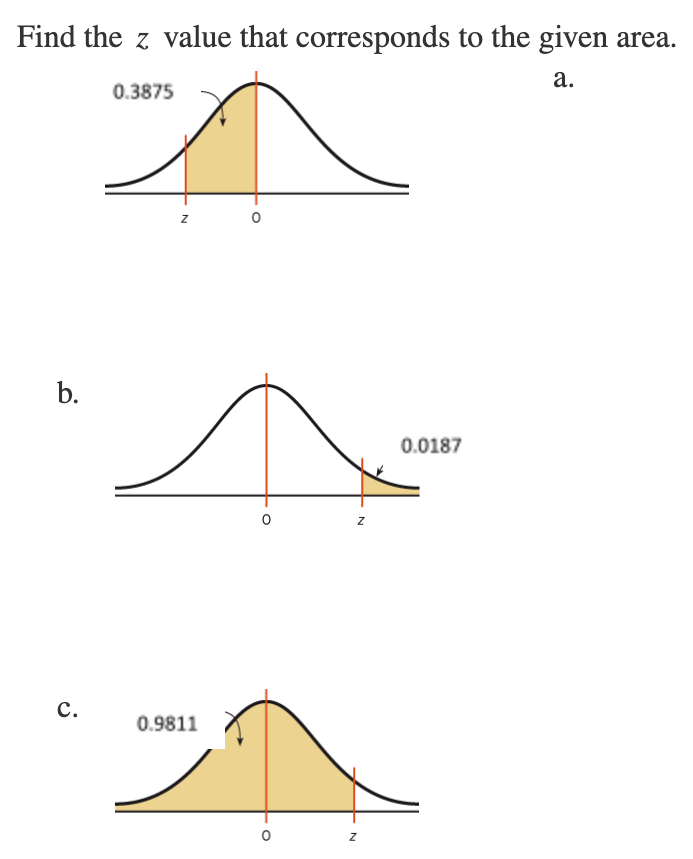 solved-find-the-z-value-that-corresponds-to-the-given-area-chegg