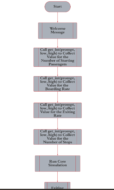 Solved Welcome Message Call get_int(prompt, low, high) to | Chegg.com