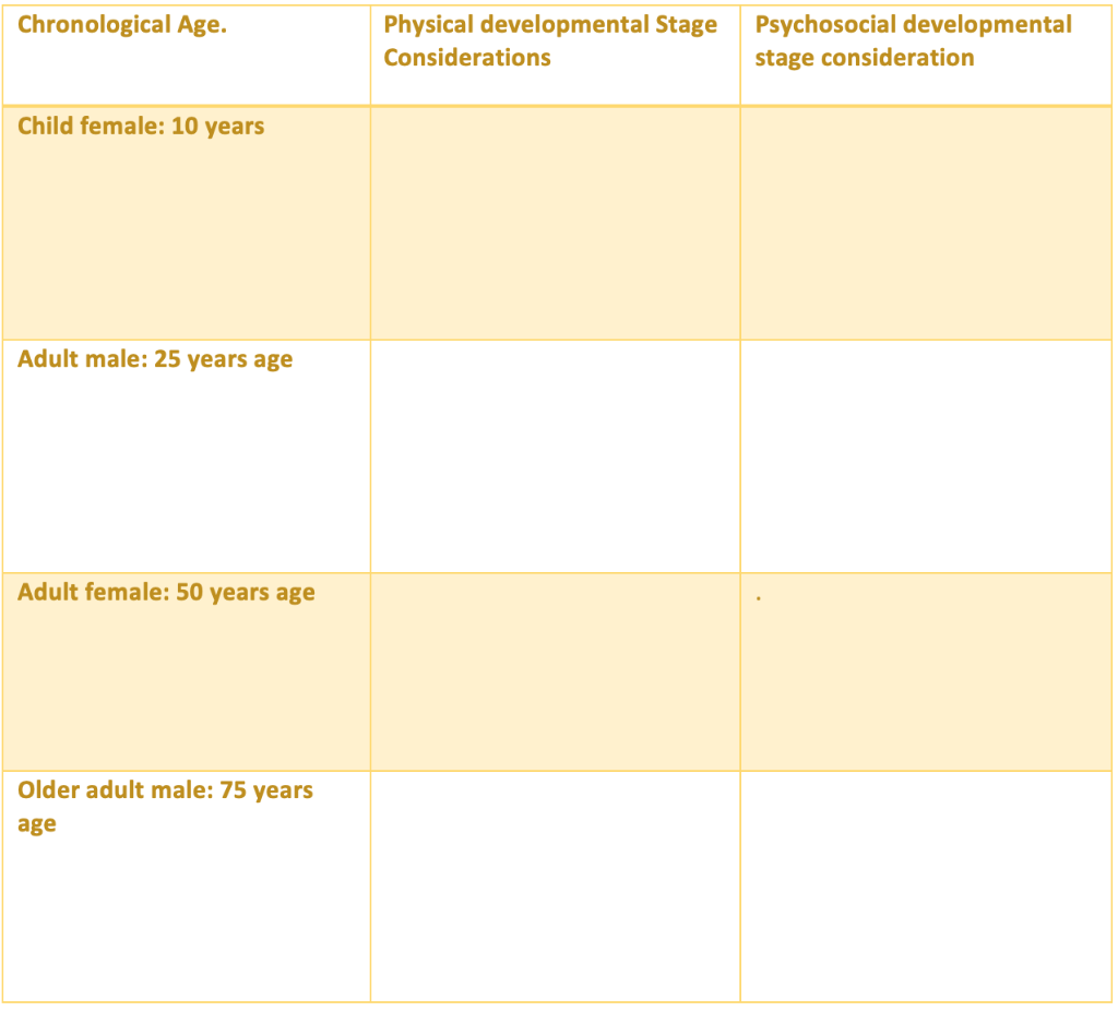 Solved As a nurse, what developmental considerations would | Chegg.com