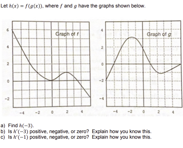 Solved Let h(x)=f(g(x) ), where f and g have the graphs | Chegg.com