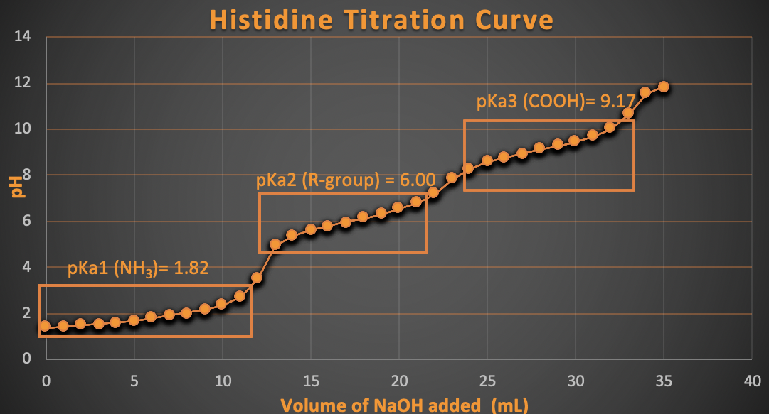 Solved How do I determine the endpoints on this graph? I | Chegg.com