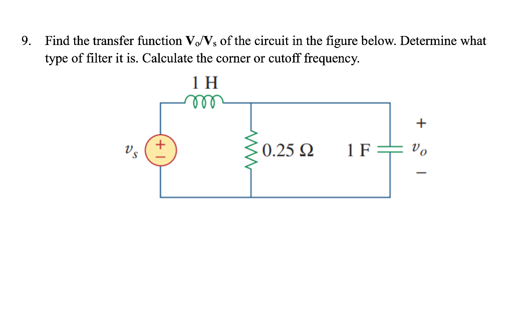 Solved Find the transfer function Vo/Vs of the circuit in | Chegg.com