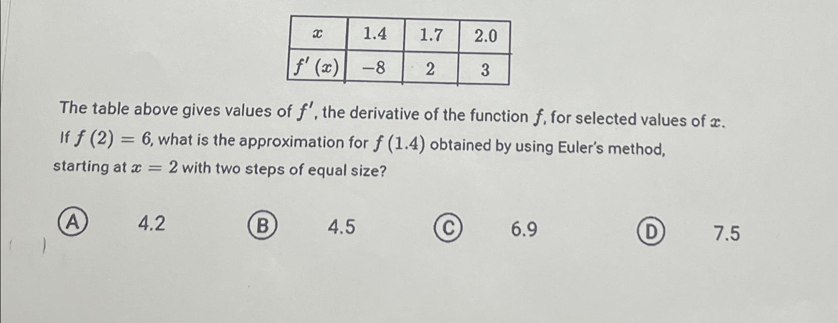 Solved The table above gives values of f', ﻿the derivative | Chegg.com